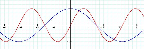Functions defined parametrically